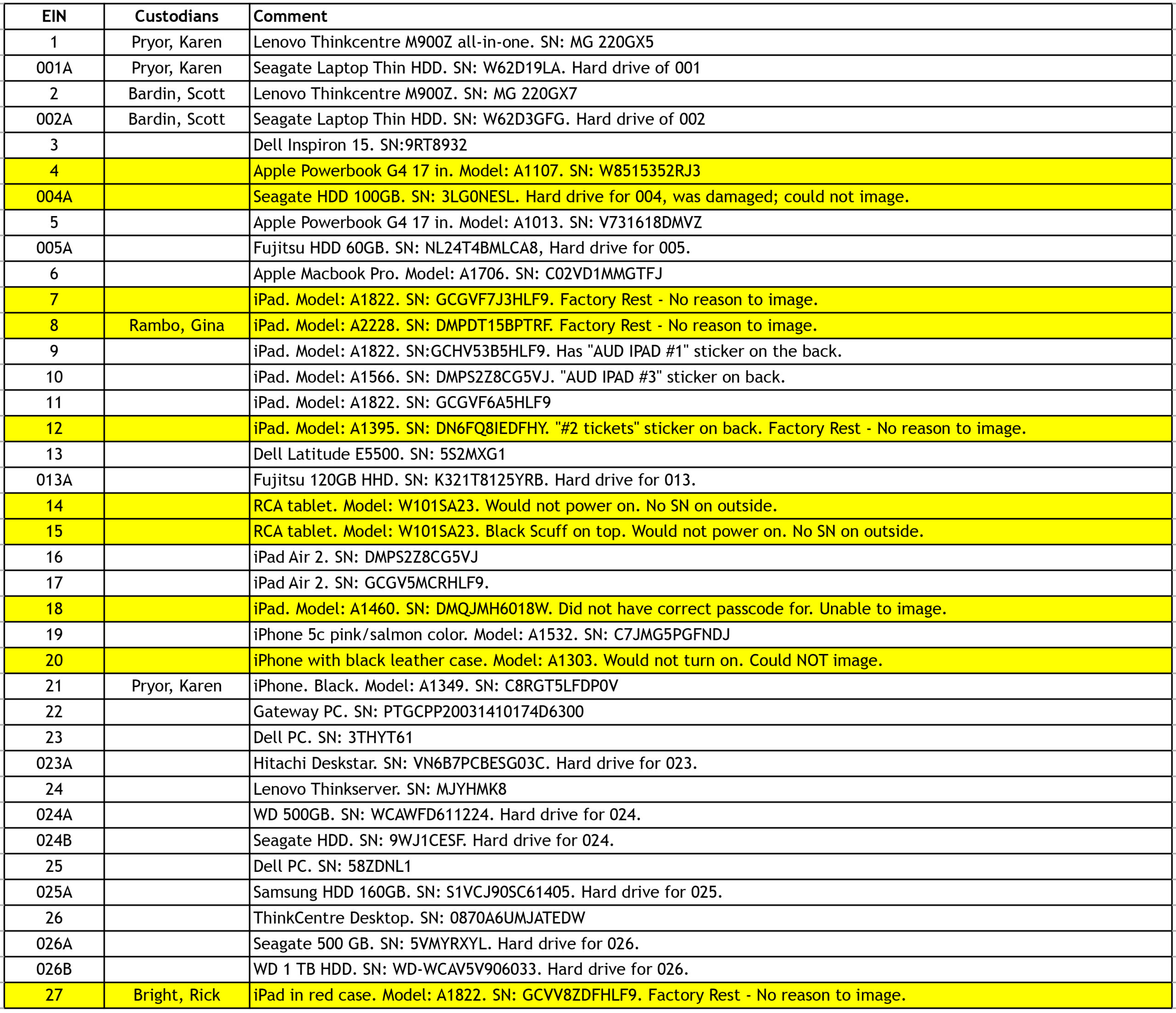 Forensics firm collected CAPC devices - Carroll County News